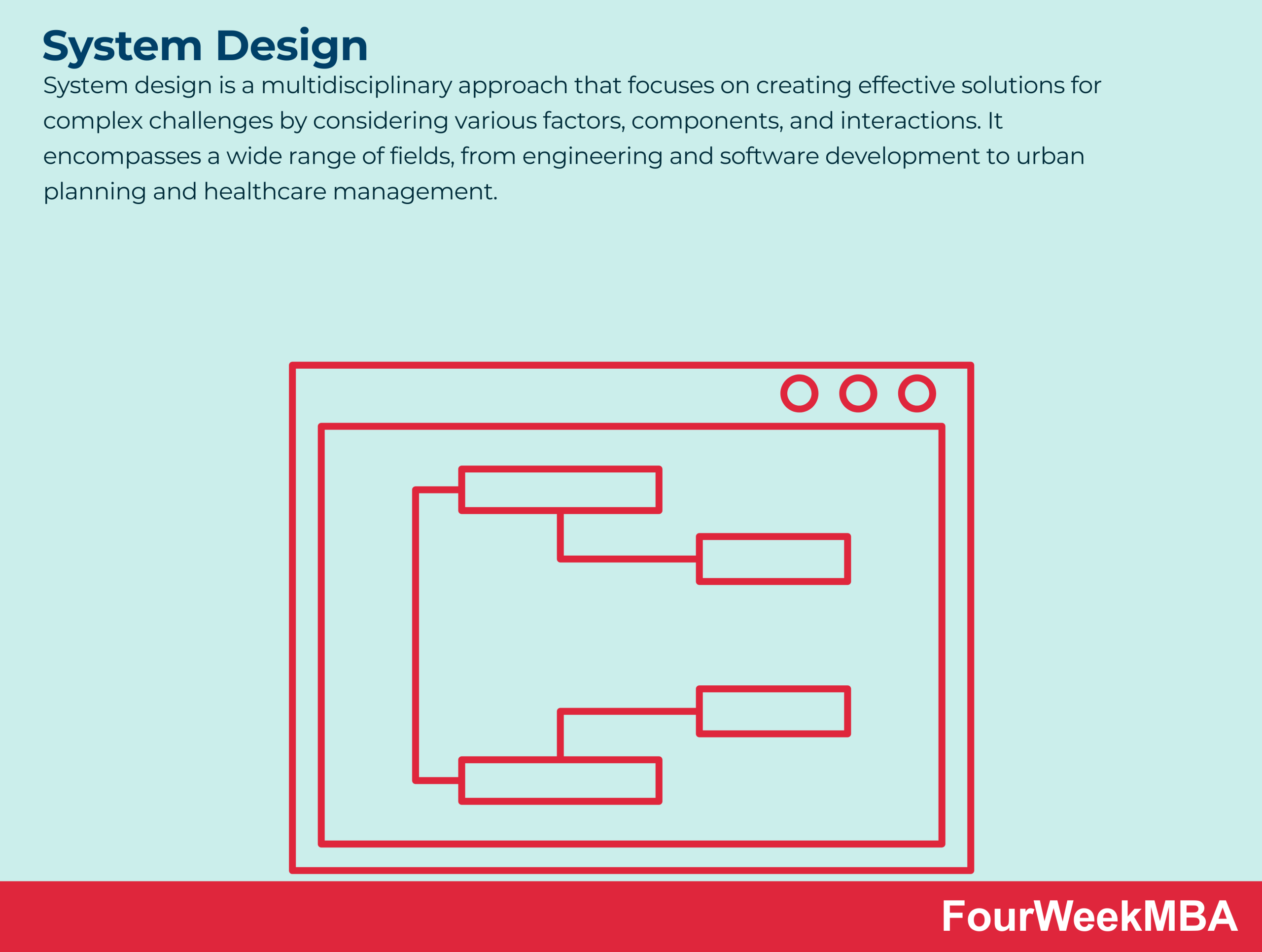 Projeto de sistema - FourWeekMBA