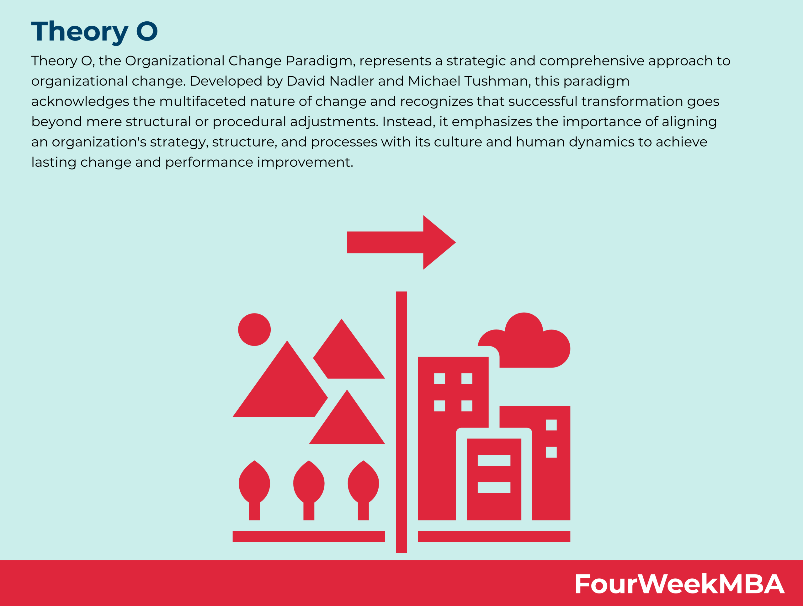 Theory O - FourWeekMBA