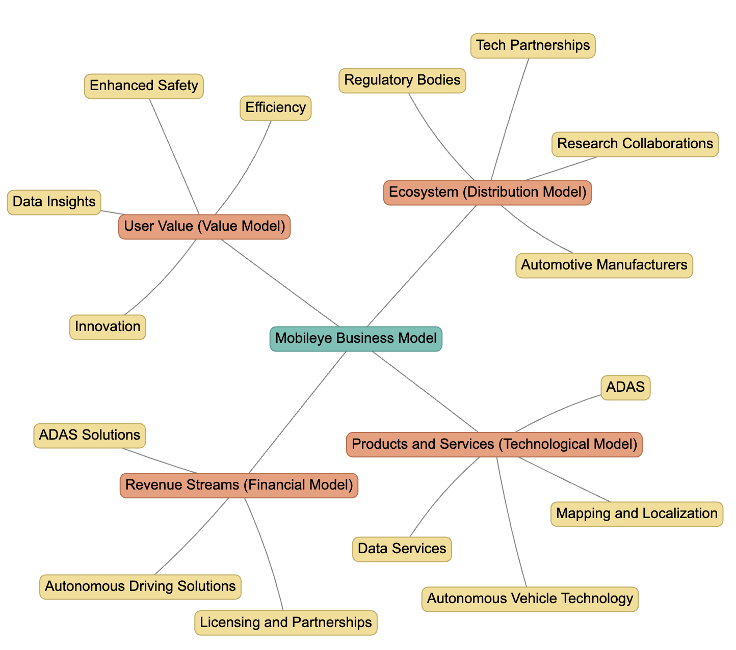 Mobileye Business Model - FourWeekMBA
