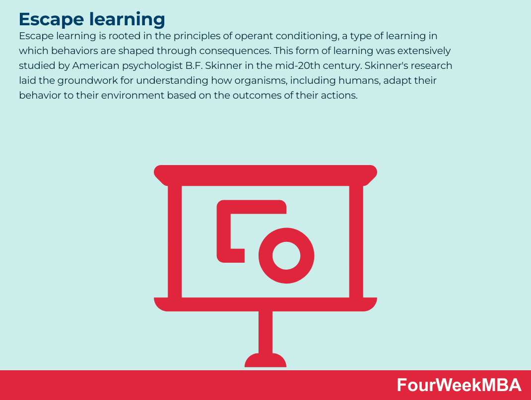 Escape Learning - FourWeekMBA