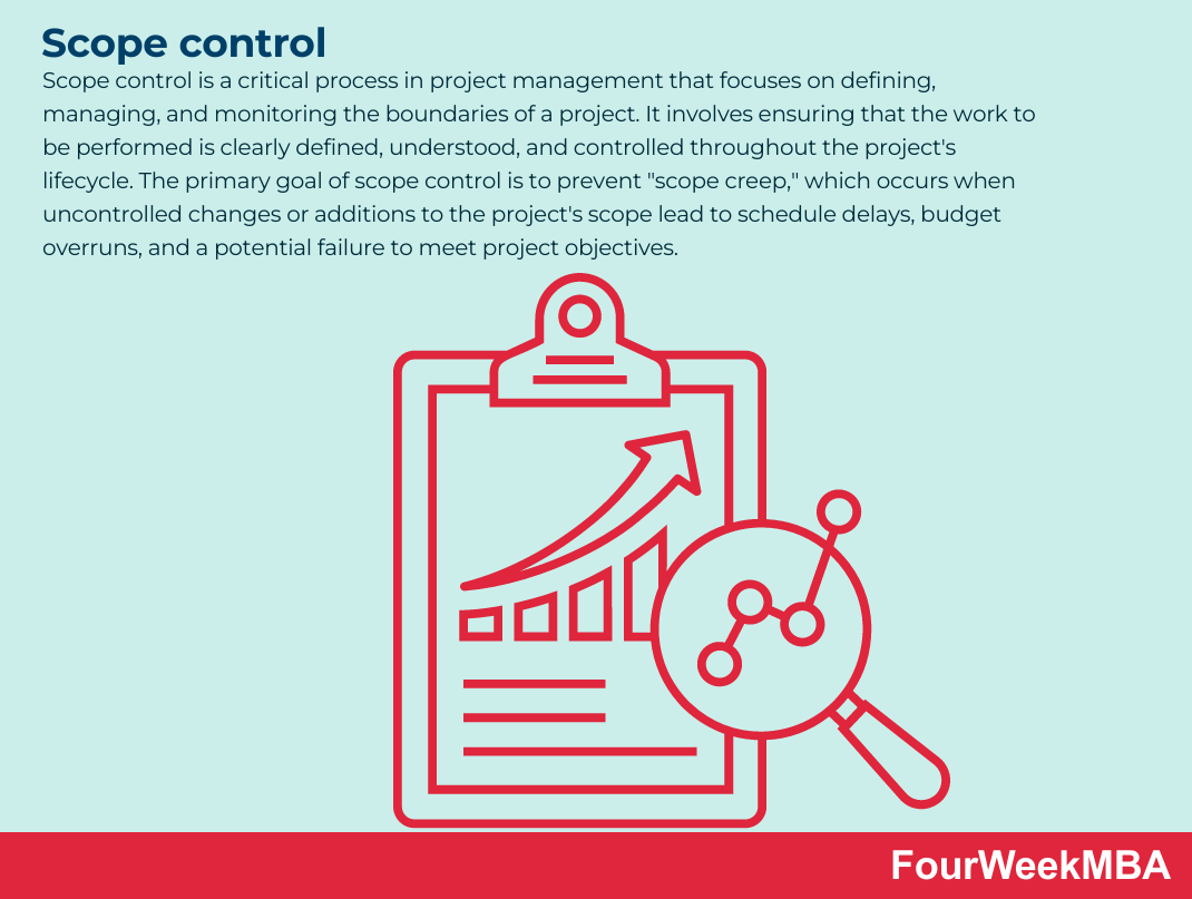 Scope Control - FourWeekMBA