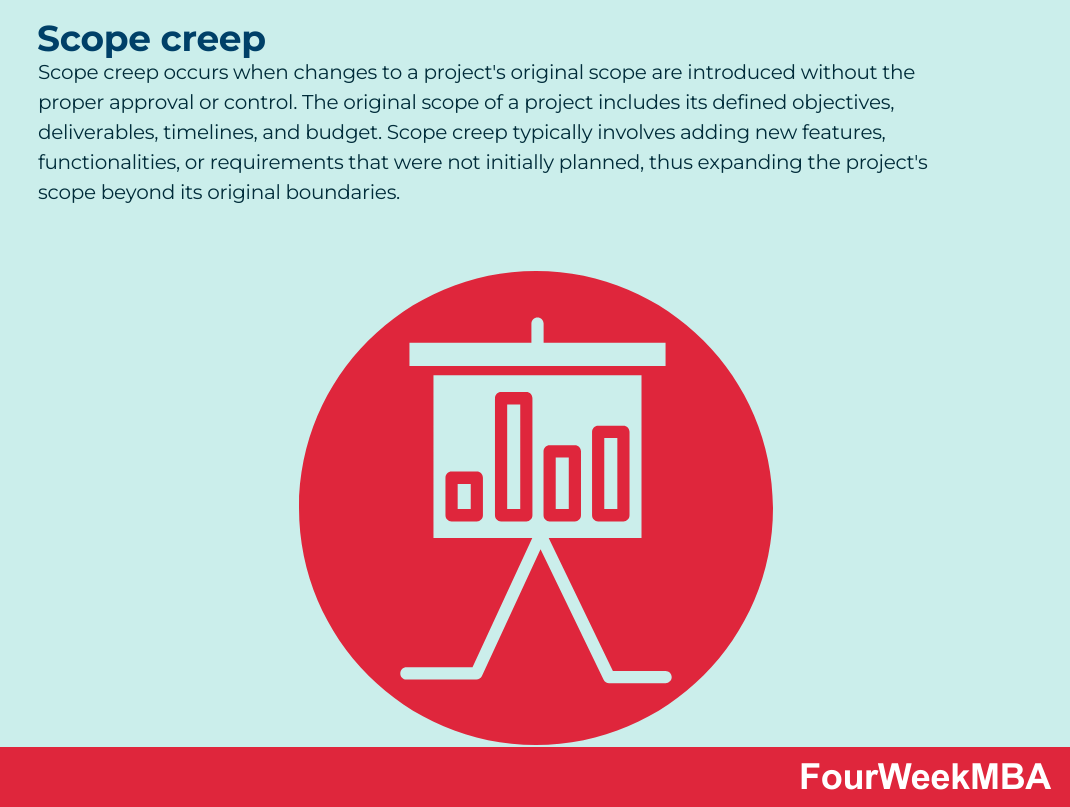 Scope Creep - FourWeekMBA