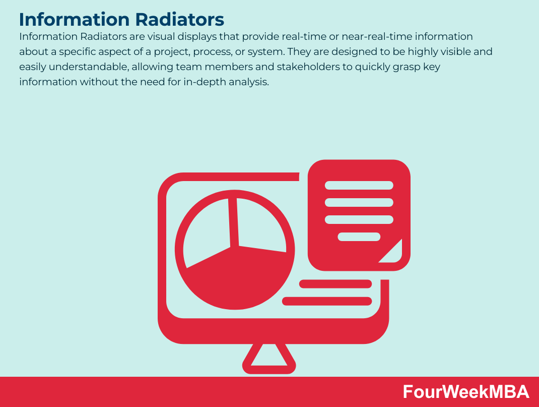 Information Radiators - FourWeekMBA
