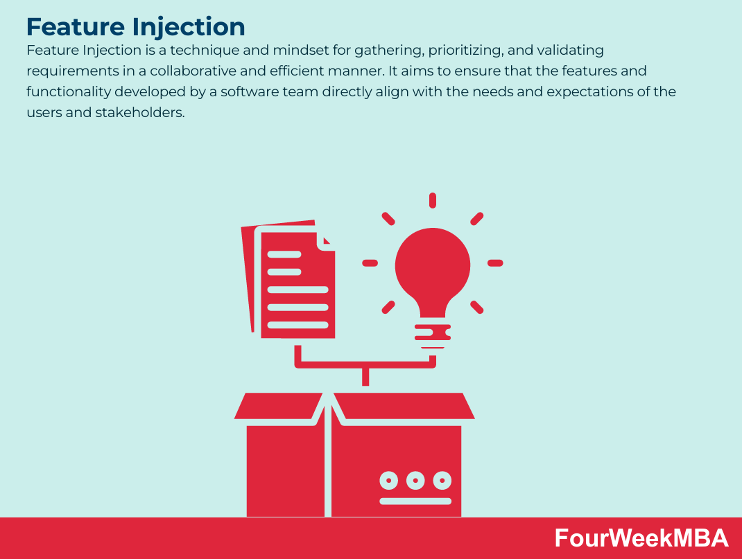 Feature Injection - FourWeekMBA