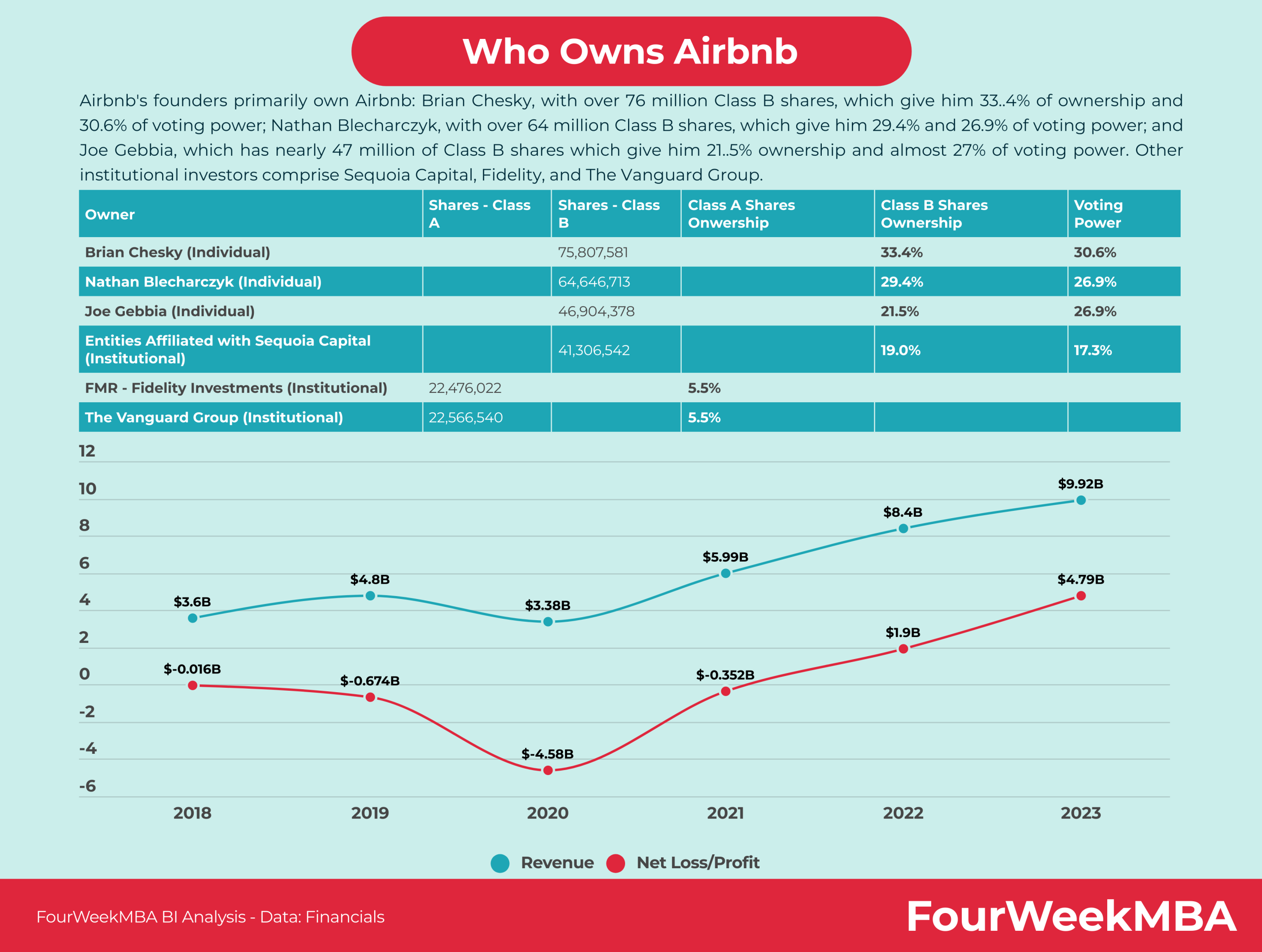Airbnb Pricing Strategy - FourWeekMBA