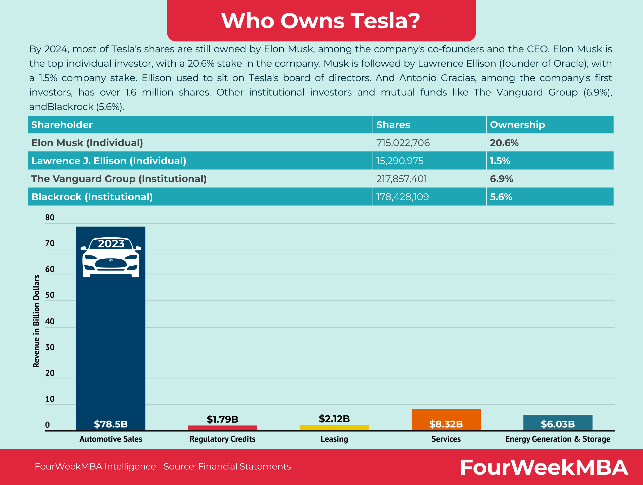 BYD vs Tesla - FourWeekMBA