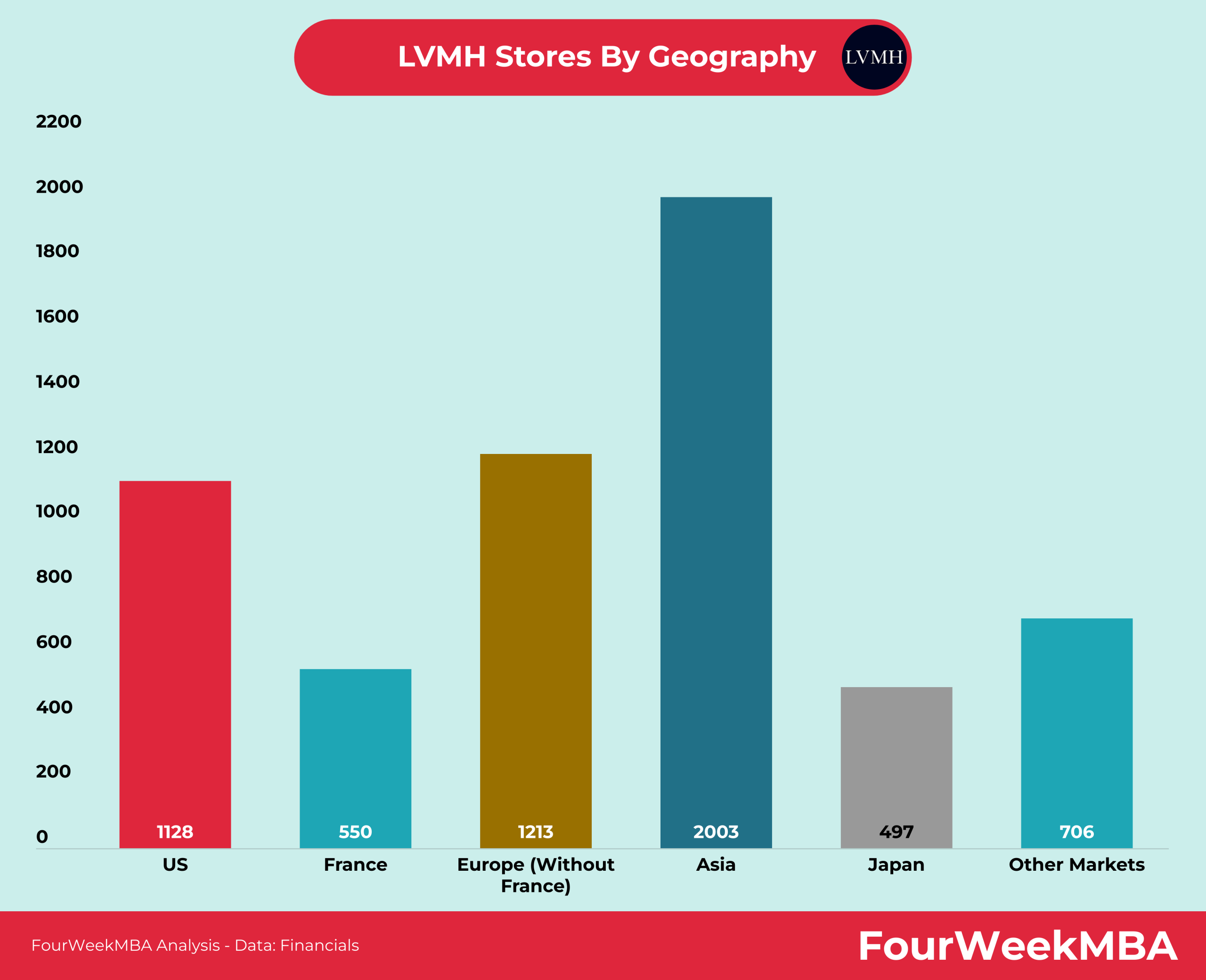 LVMH Stores By Geography - FourWeekMBA