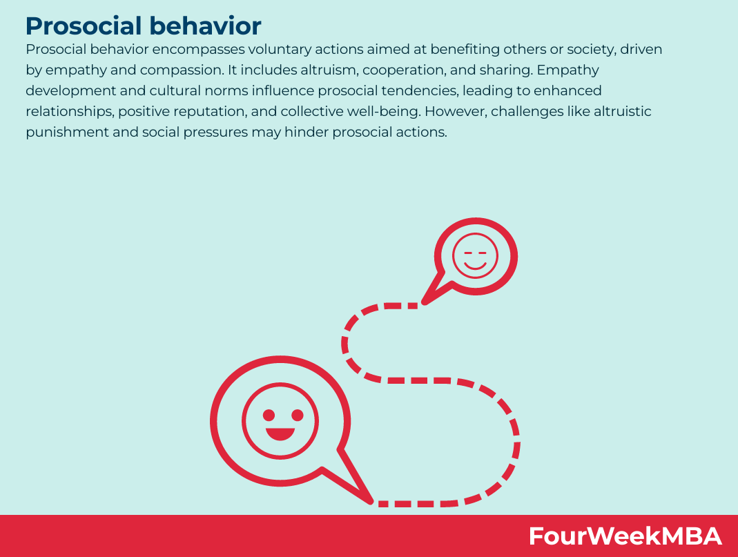 Prosocial Behavior Fourweekmba