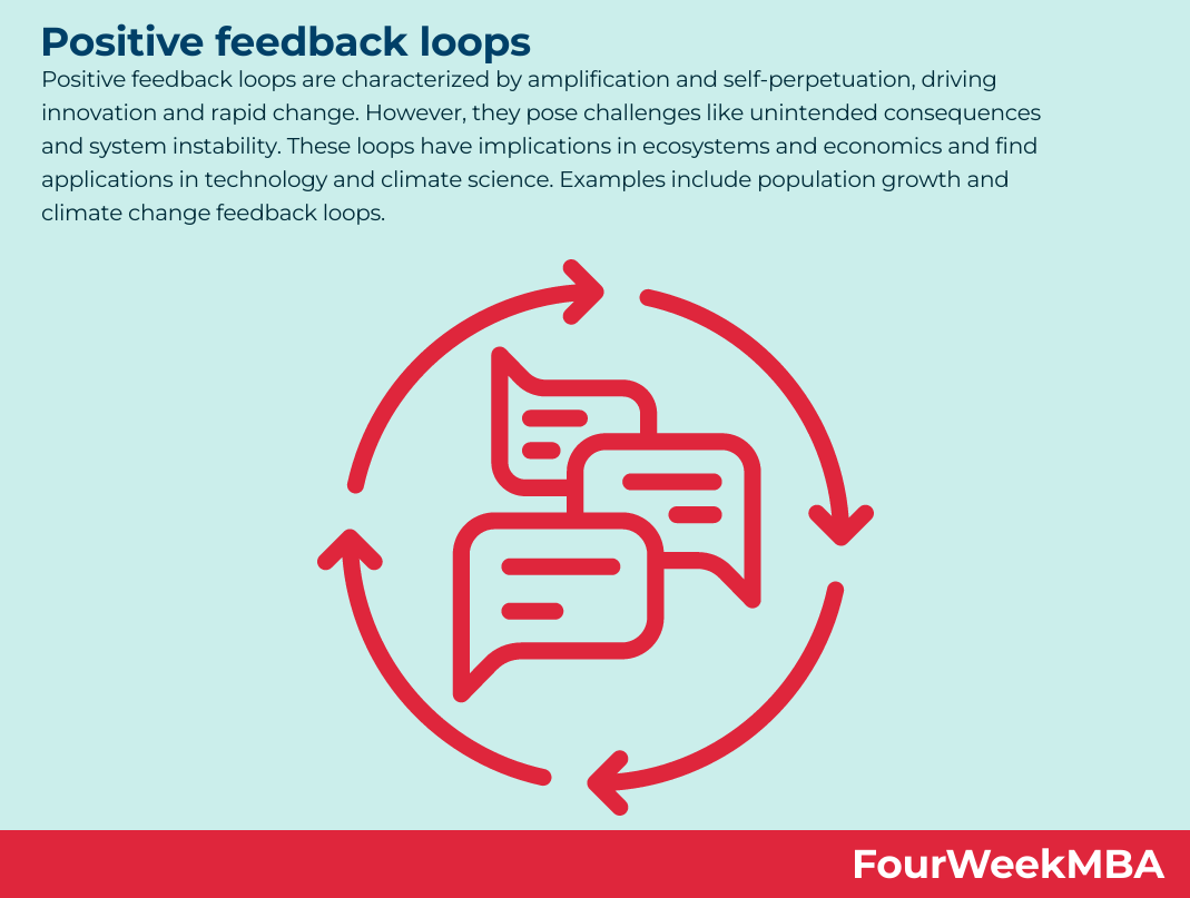 Ciclo di feedback positivo - FourWeekMBA