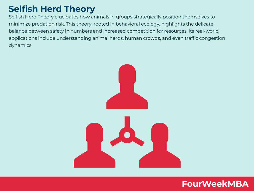 Selfish Herd Theory - FourWeekMBA