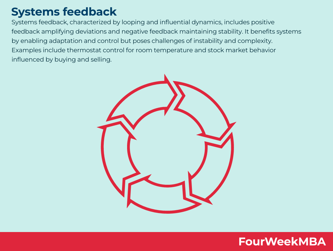 Systems Feedback - FourWeekMBA