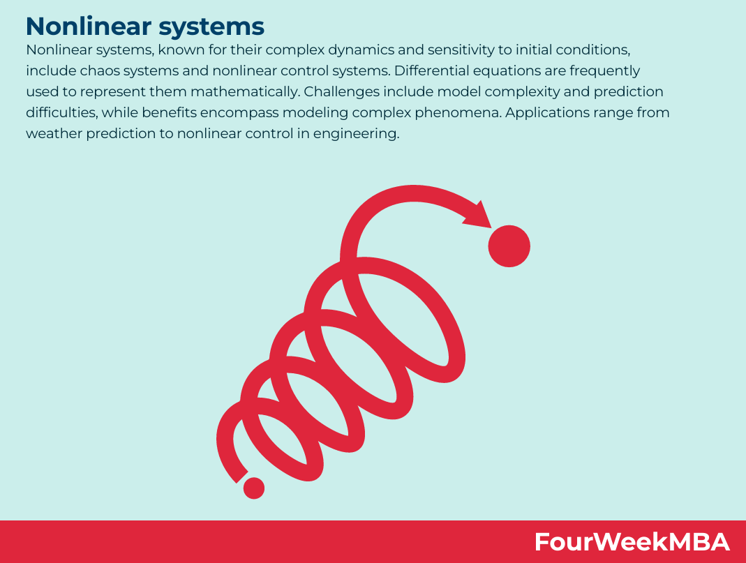 Nonlinear Systems - FourWeekMBA