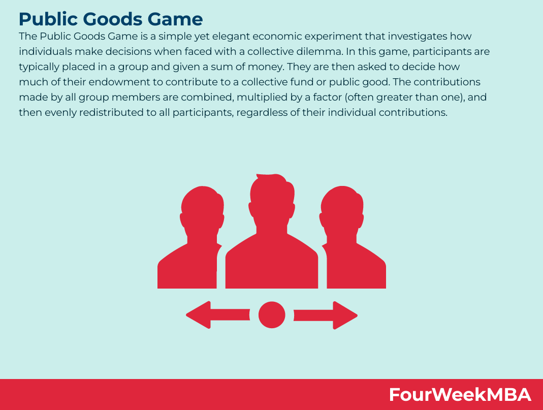 Public Goods Game - FourWeekMBA