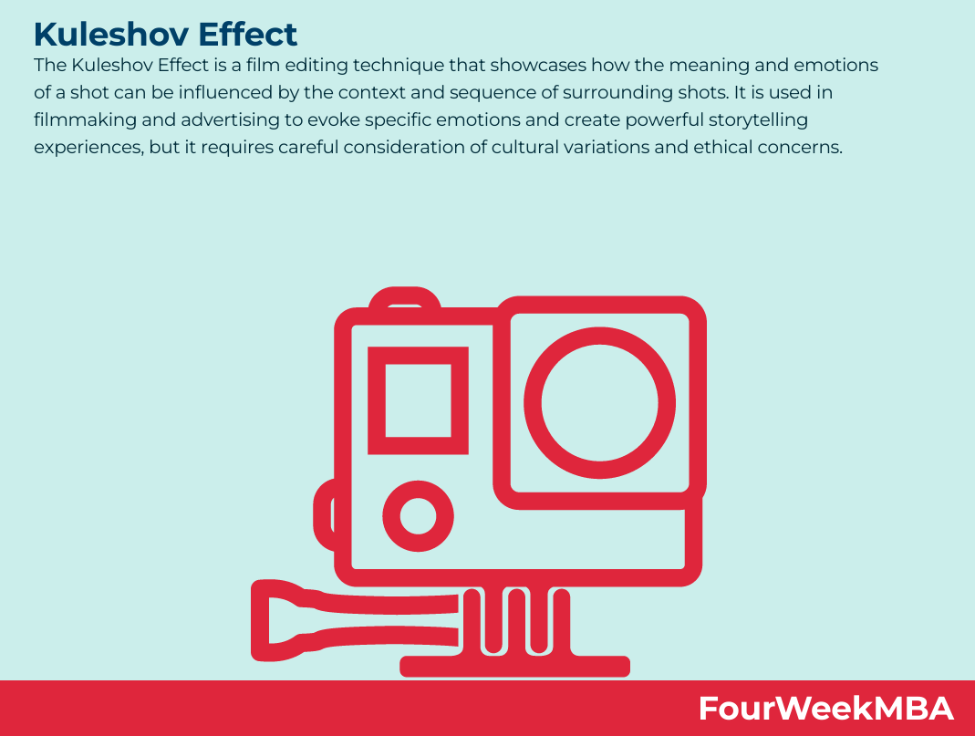 Kuleshov Effect - FourWeekMBA