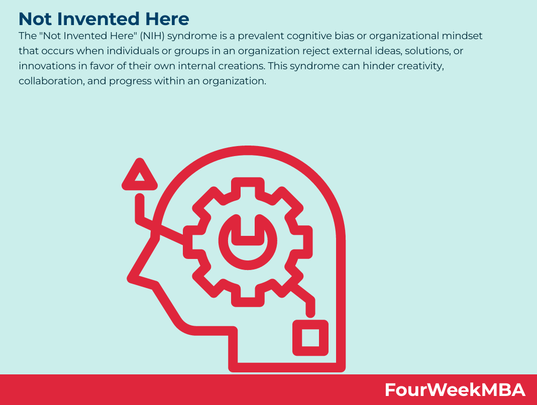 Not invented here - FourWeekMBA
