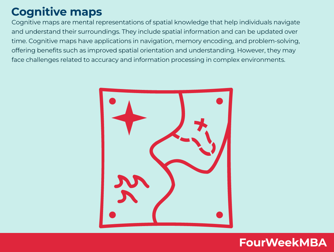 Cognitive Maps - FourWeekMBA