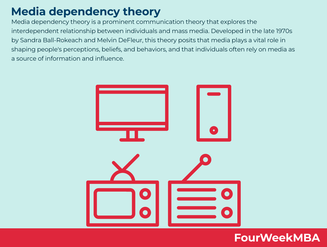 Media dependency theory - FourWeekMBA