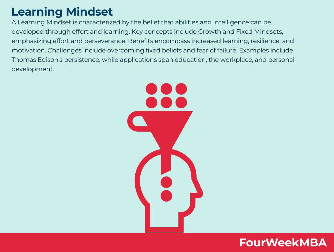 Learning Mindset - FourWeekMBA