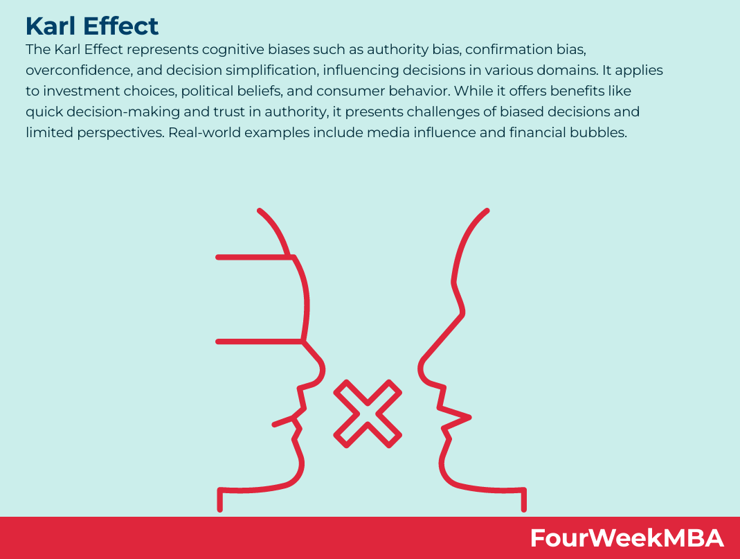 Karl Effect - FourWeekMBA