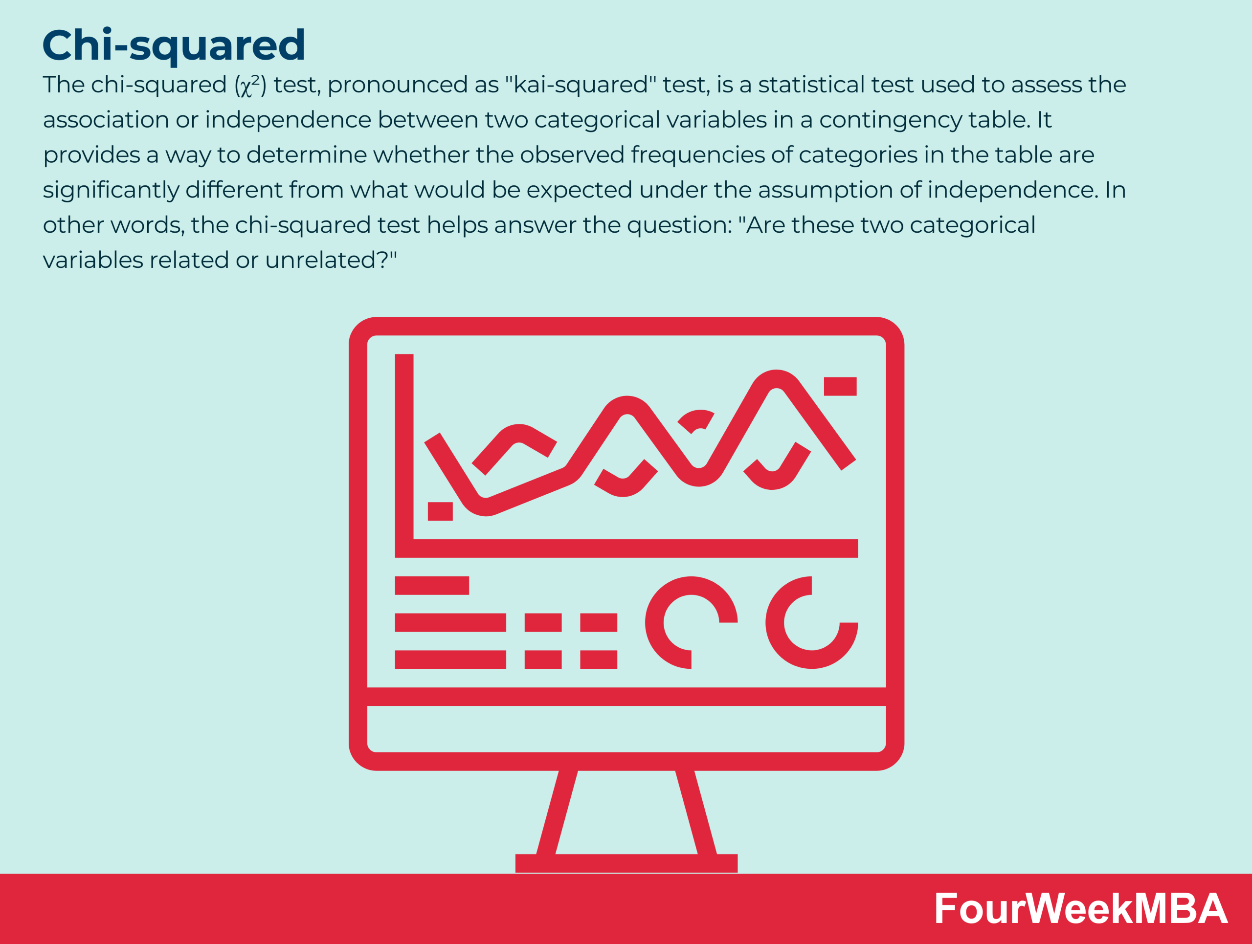 Chi-Quadrat-Test - FourWeekMBA