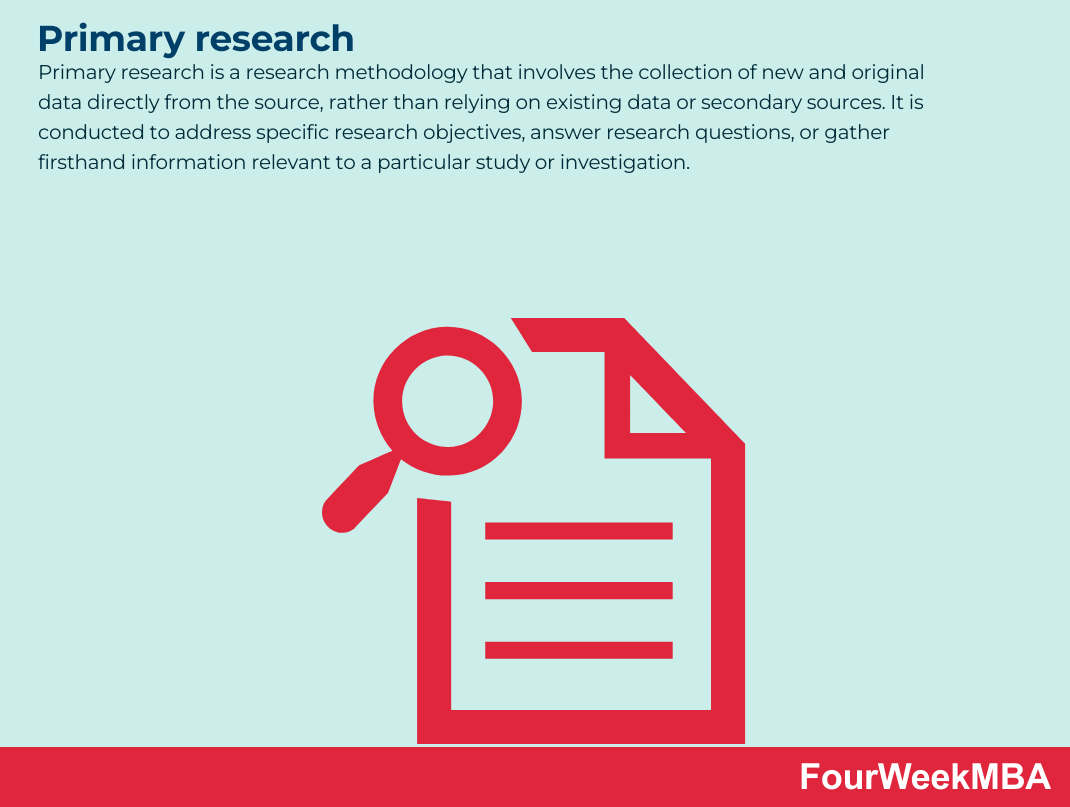 Primary Research - FourWeekMBA