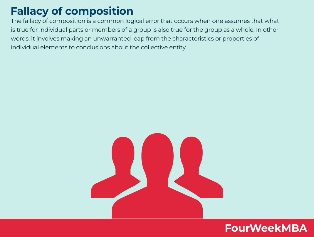 Fallacy of composition - FourWeekMBA