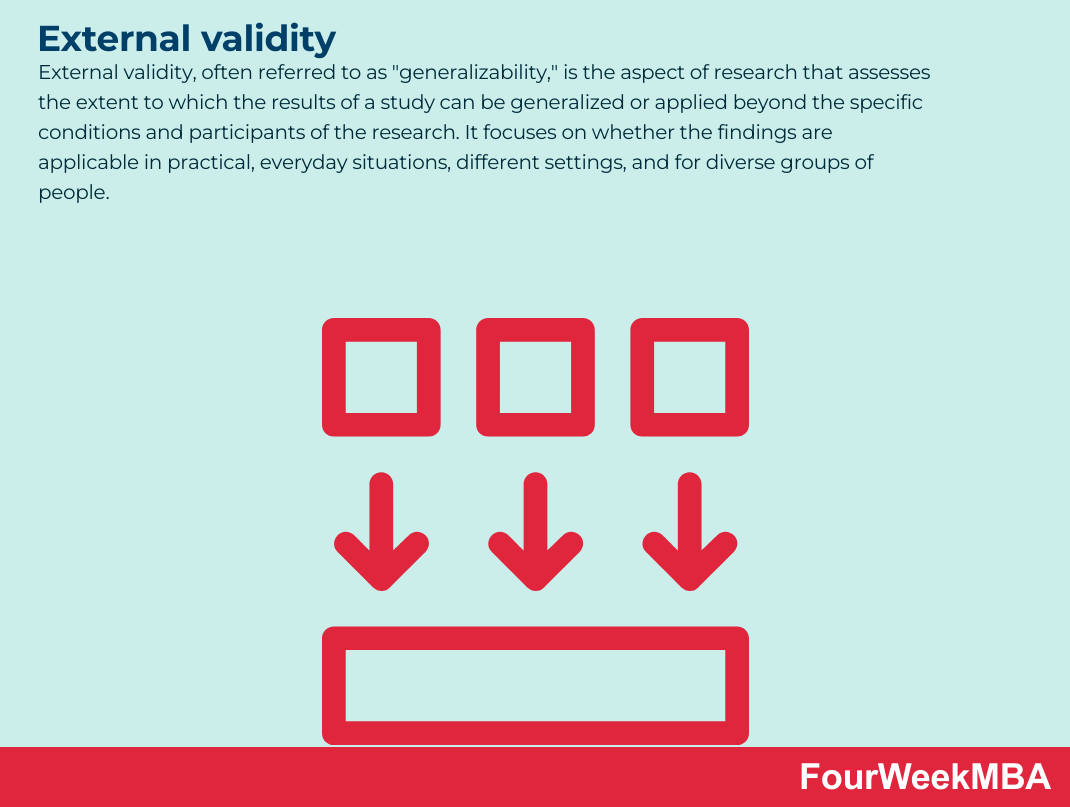 External Validity - FourWeekMBA