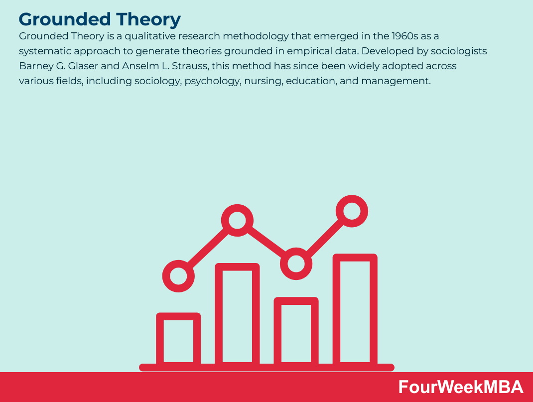 Grounded Theory - FourWeekMBA