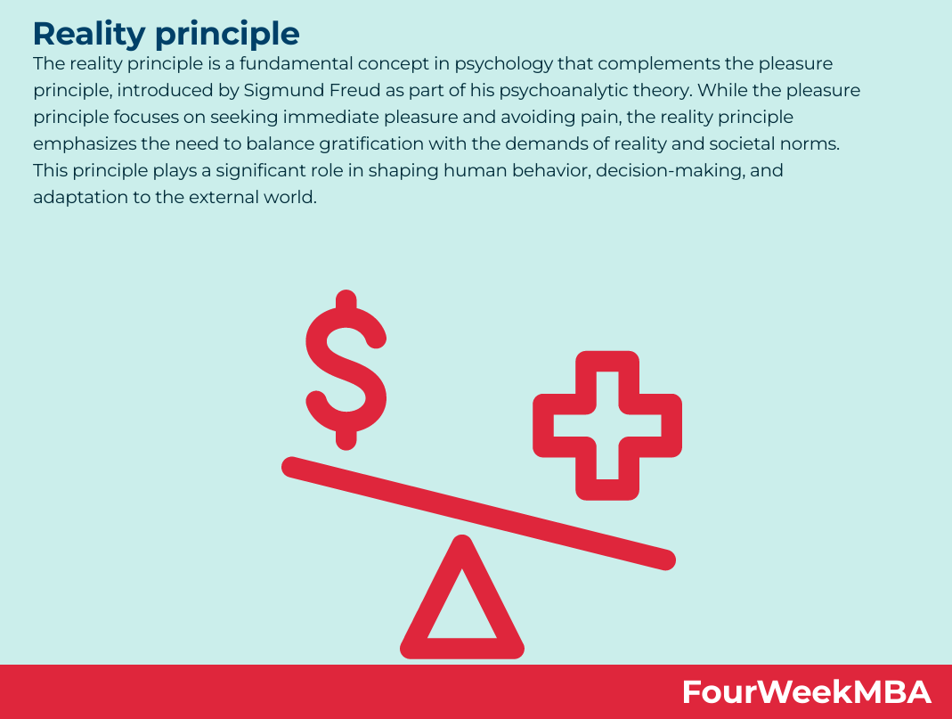 Reality Principle - FourWeekMBA