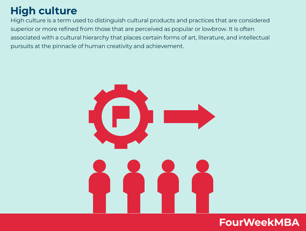 High Culture - FourWeekMBA