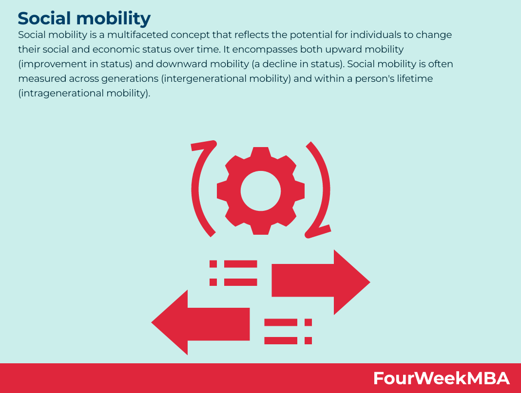Social Mobility - FourWeekMBA