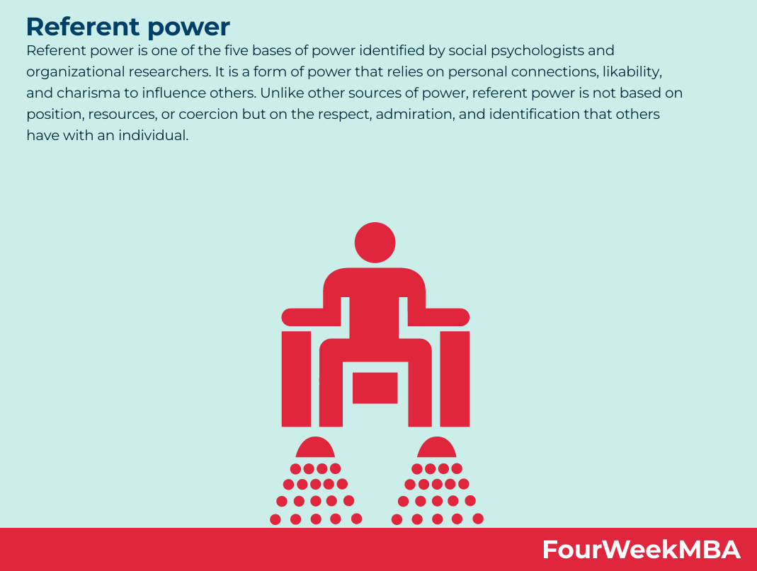 Referent Power - FourWeekMBA