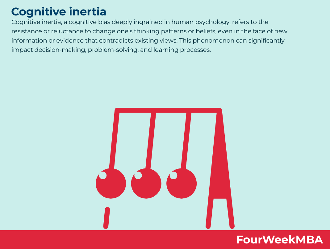 Cognitive Inertia - FourWeekMBA
