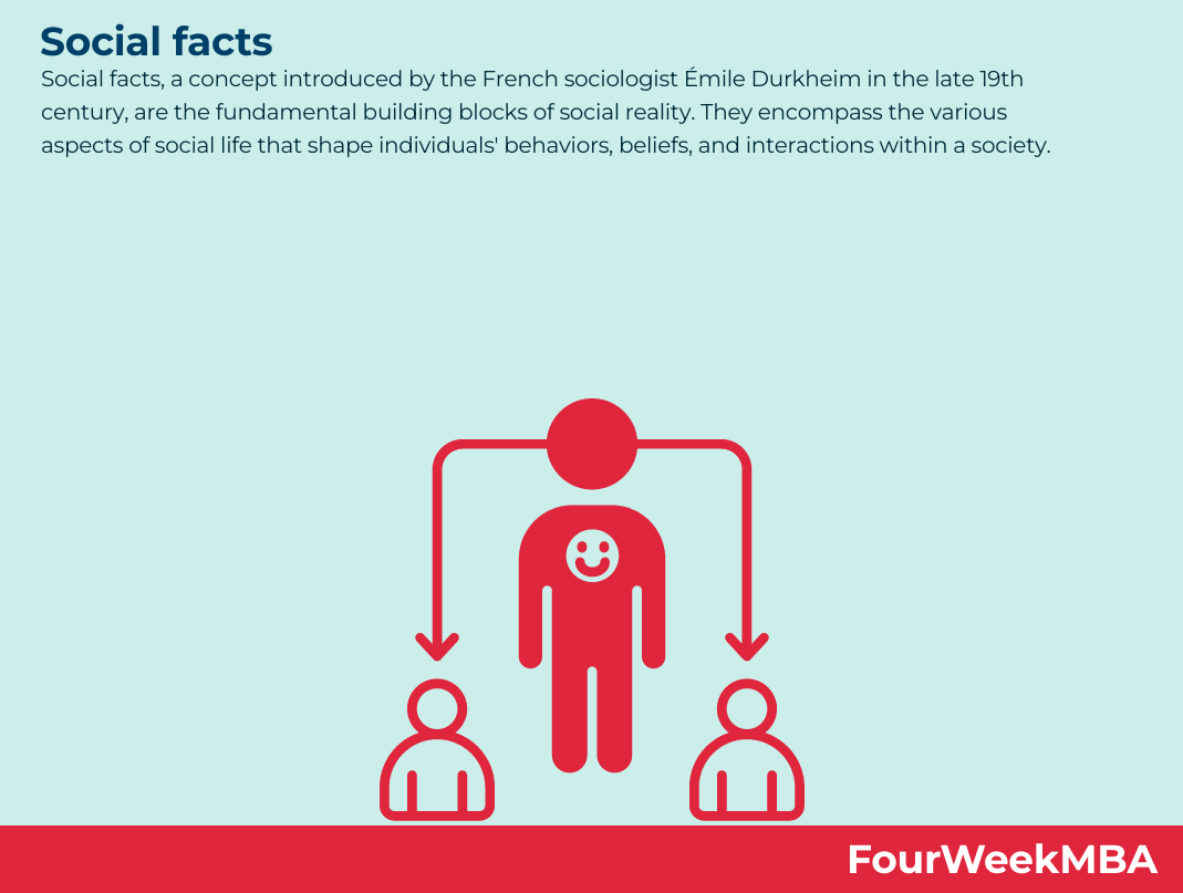 Social Fact - FourWeekMBA