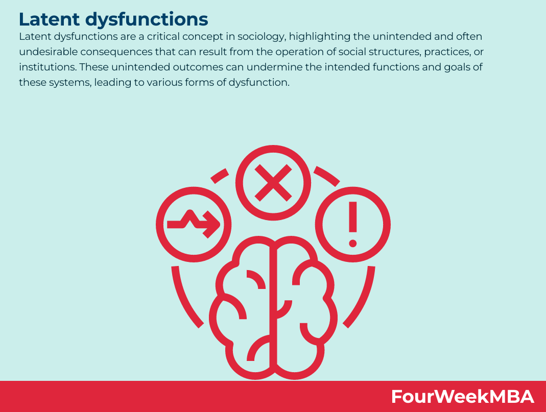 Latent Dysfunctions - FourWeekMBA