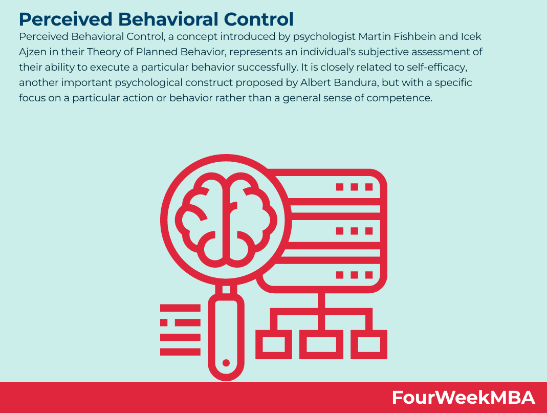 Perceived Behavioral Control - FourWeekMBA