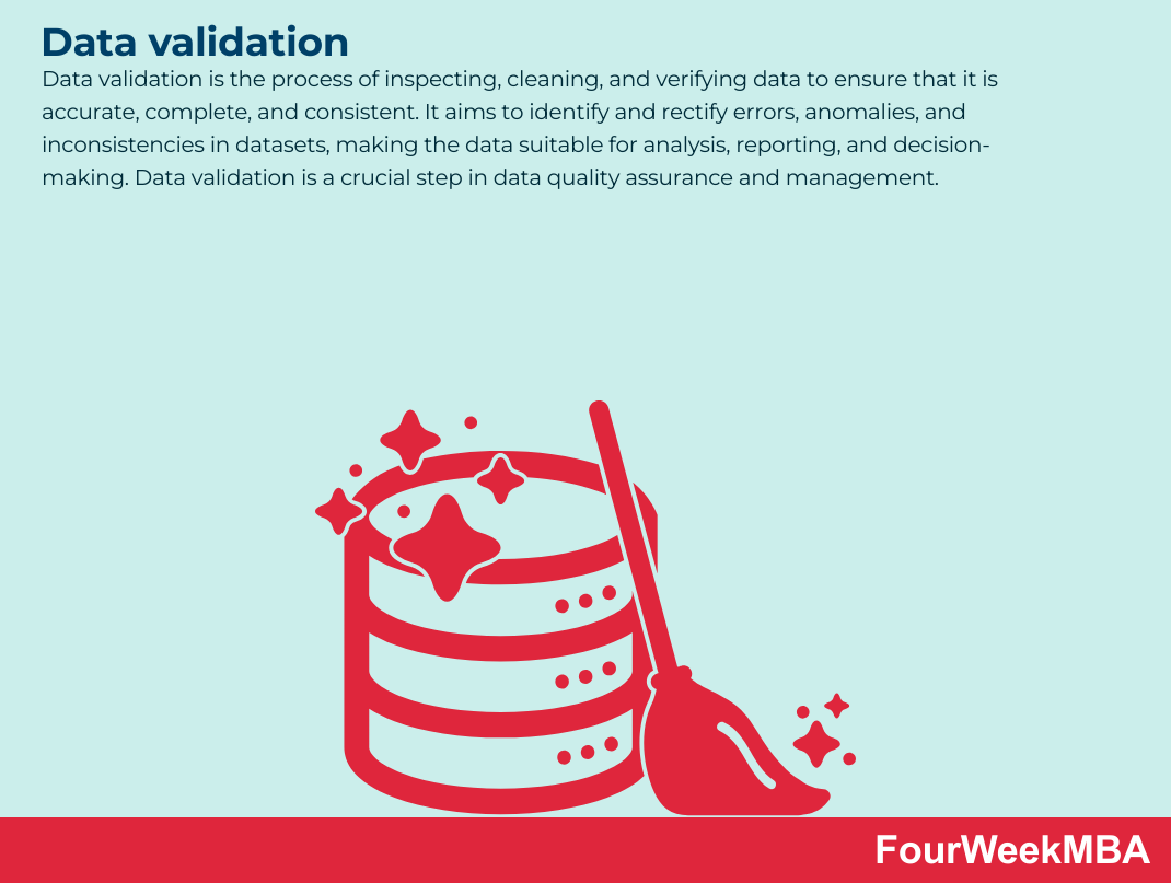 Data Validation - FourWeekMBA