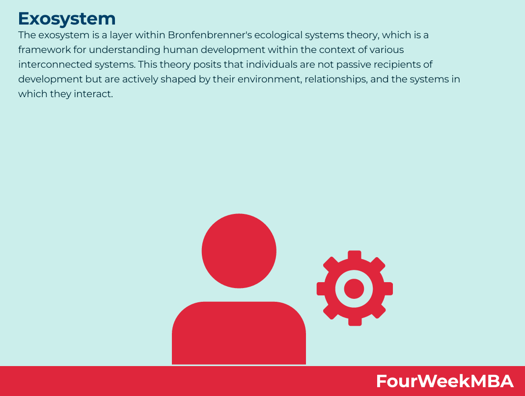Exosystem - FourWeekMBA