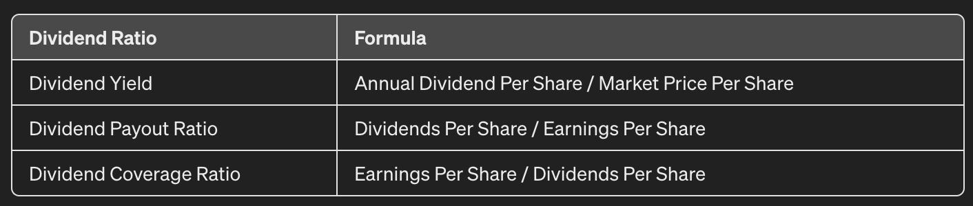 Dividend Ratios - FourWeekMBA