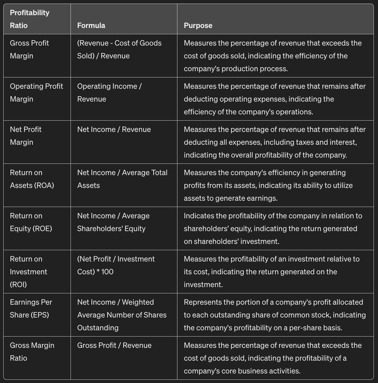Profitability Ratios - FourWeekMBA