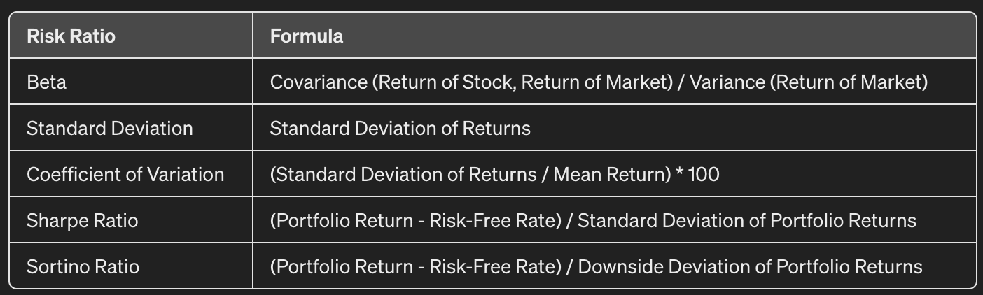 Risk Ratios - FourWeekMBA