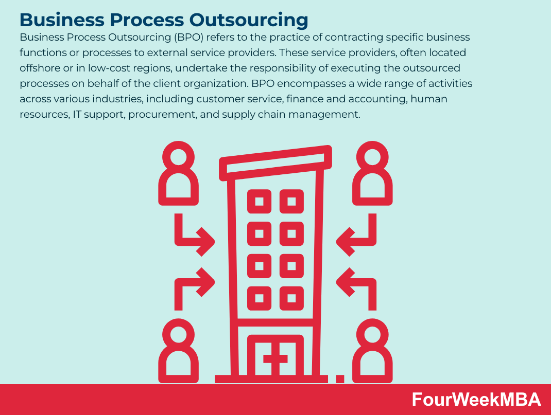 Business process outsourcing - FourWeekMBA