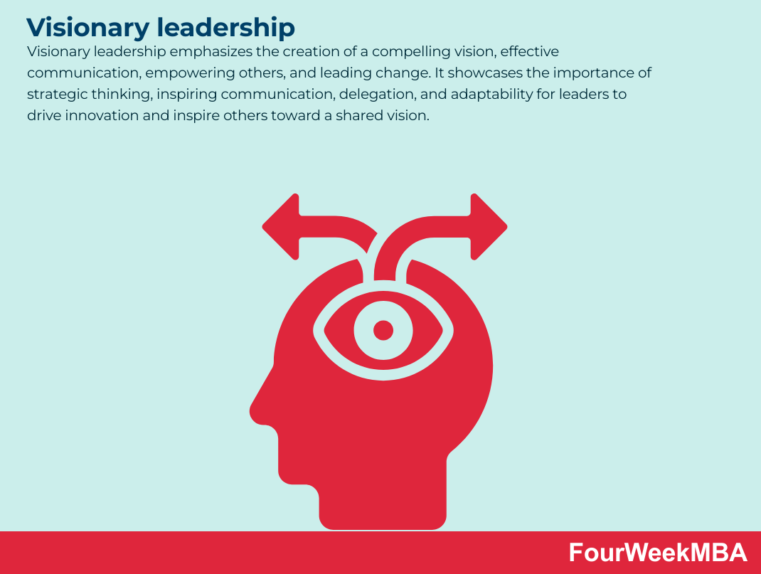 Visionary Leadership - FourWeekMBA