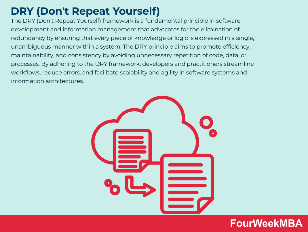 DRY Framework: Don't repeat yourself - FourWeekMBA