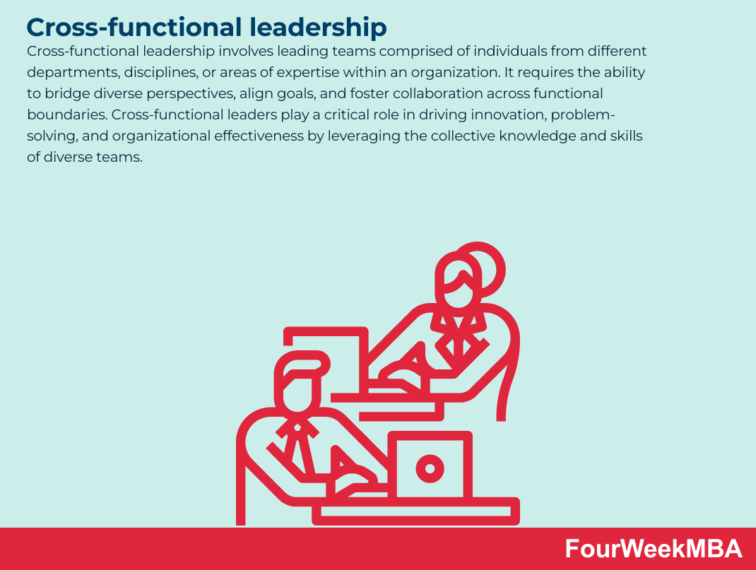 Cross-Functional Leadership - FourWeekMBA