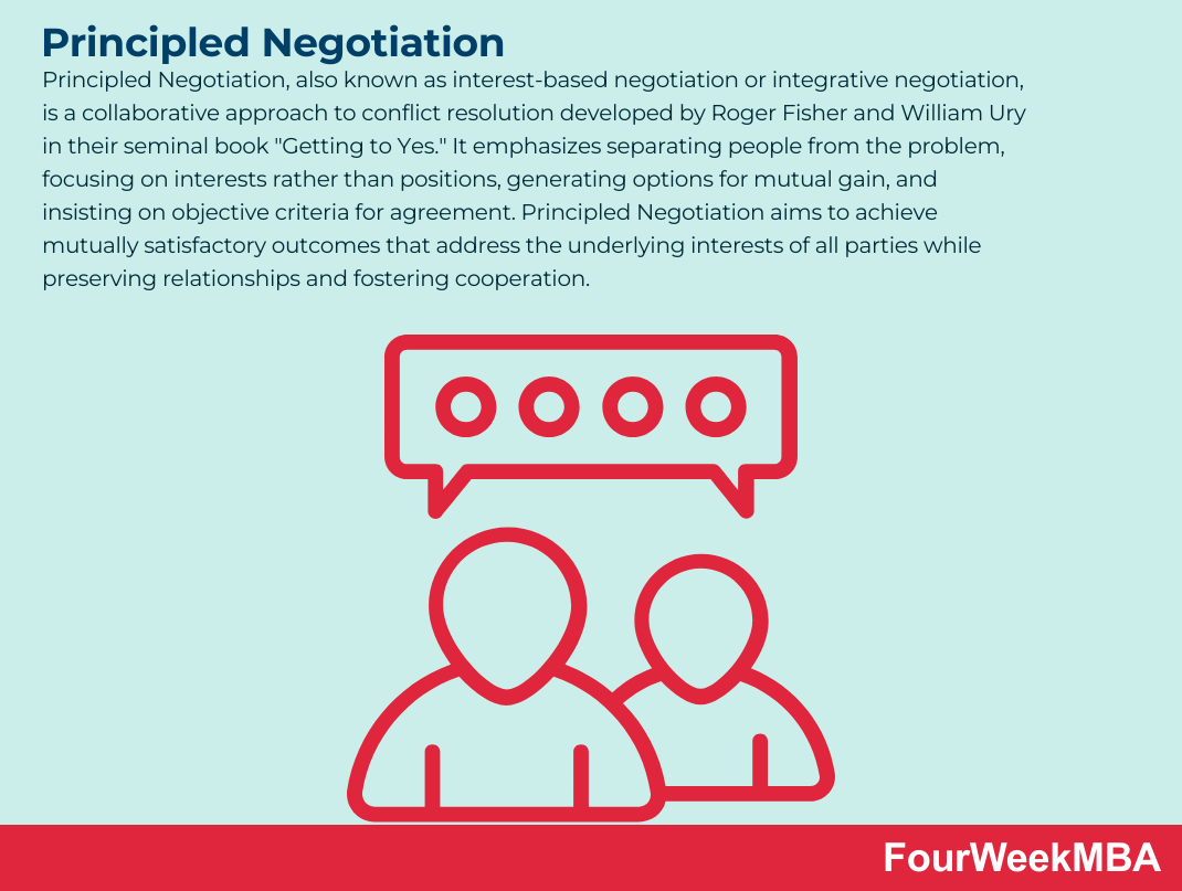 Principled Negotiation - FourWeekMBA