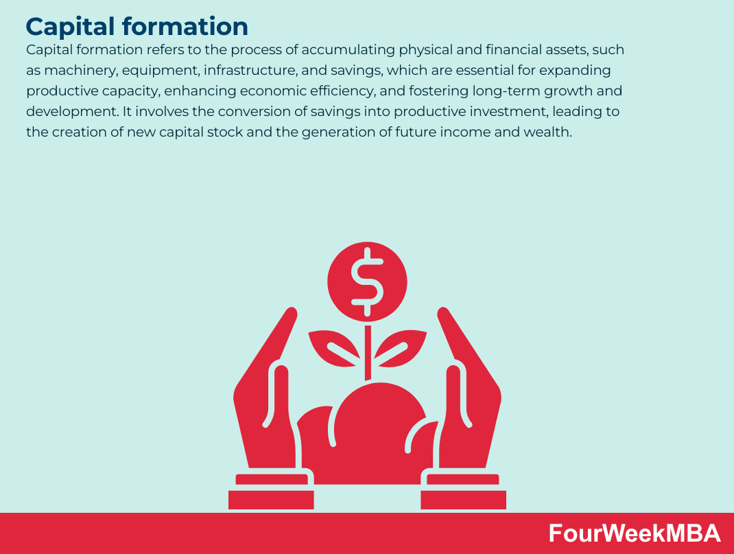 Capital formation - FourWeekMBA