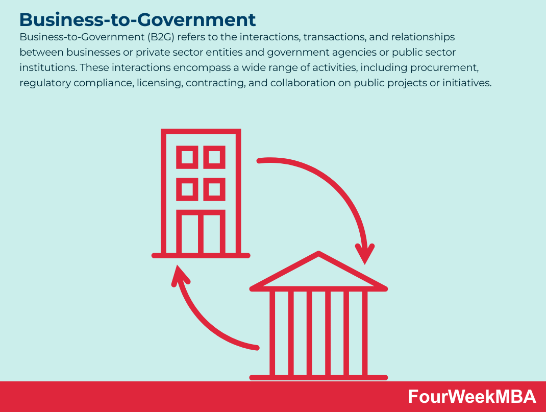 Business-to-government (B2G) - FourWeekMBA