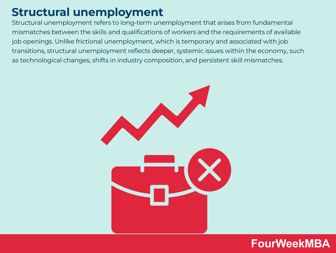 Structural unemployment - FourWeekMBA