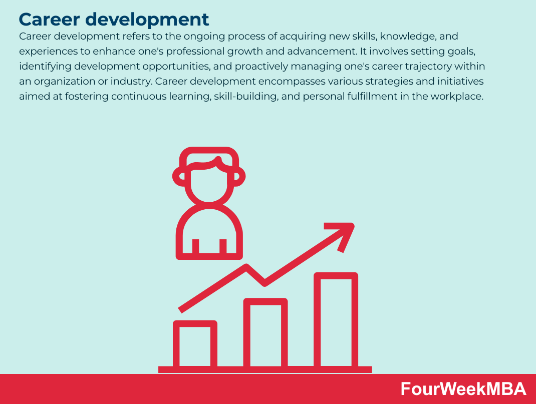 Career Development - FourWeekMBA